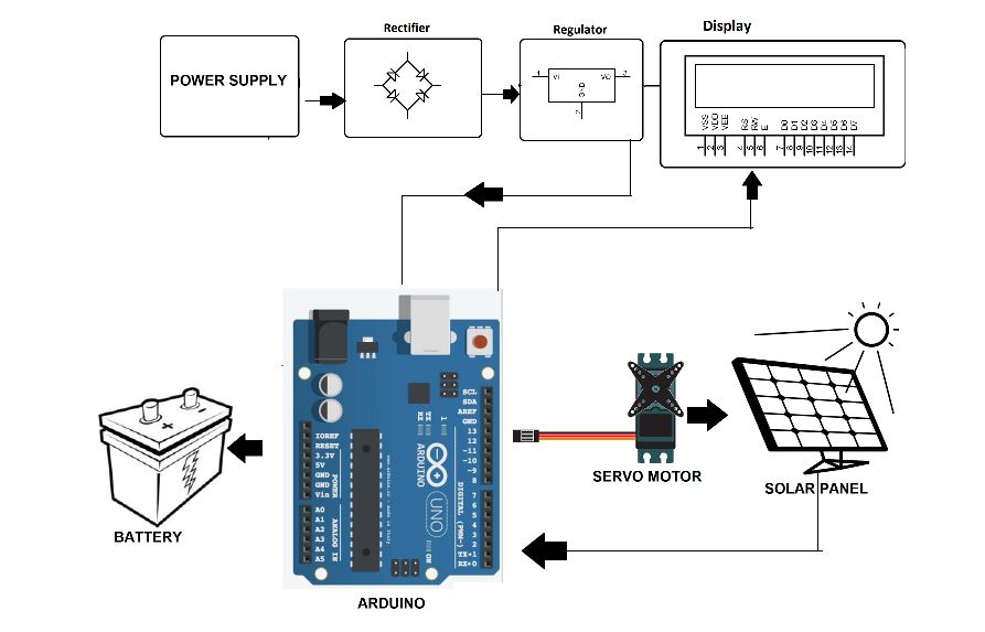 利用Arduino实现高效旋转太阳能电池板